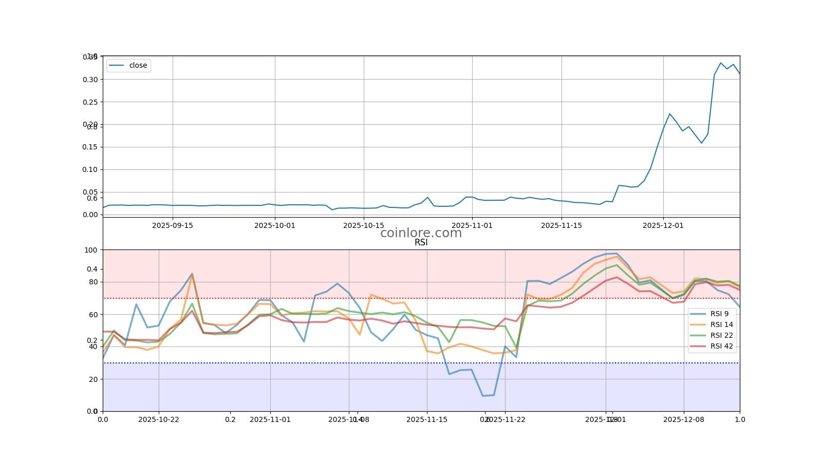 pippin RSI indicator