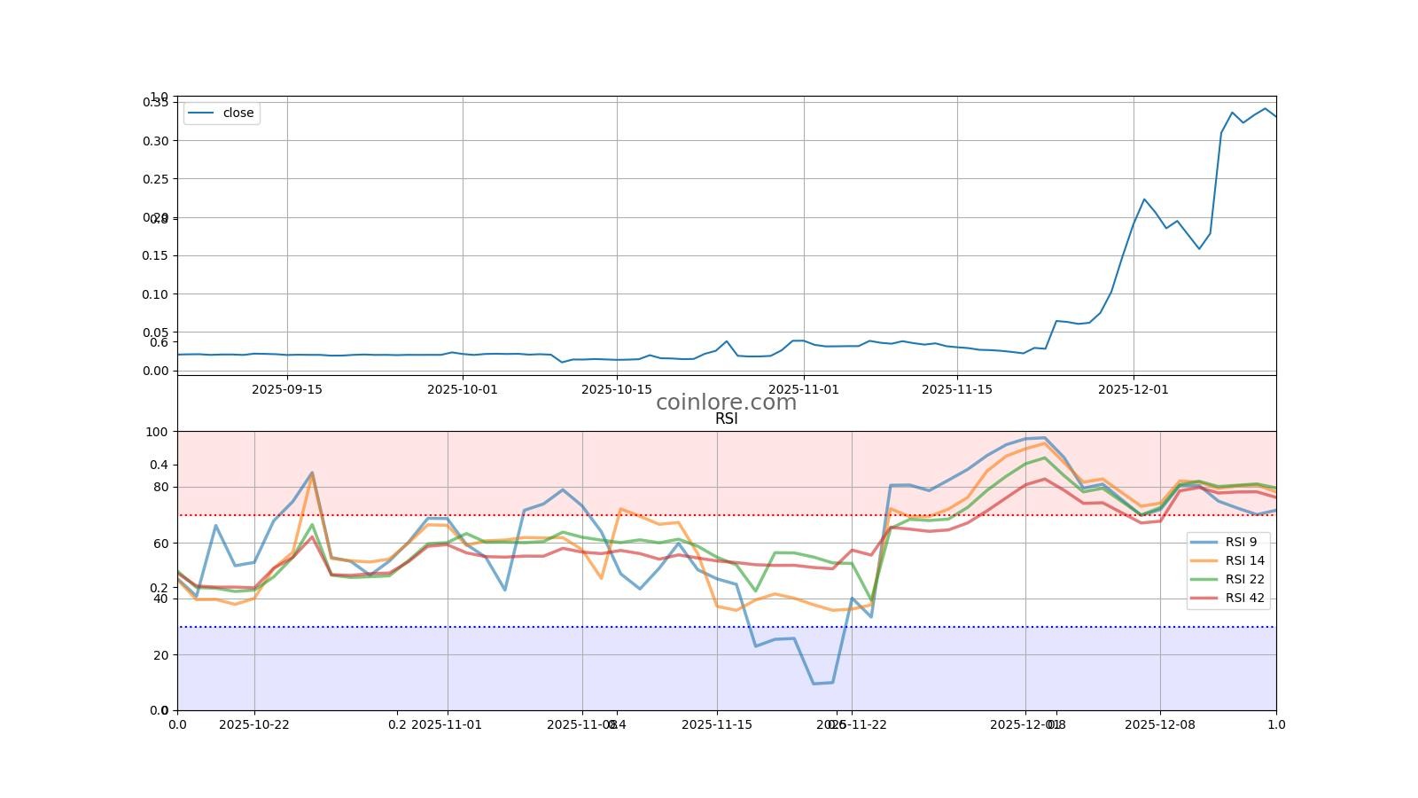 pippin RSI indicator