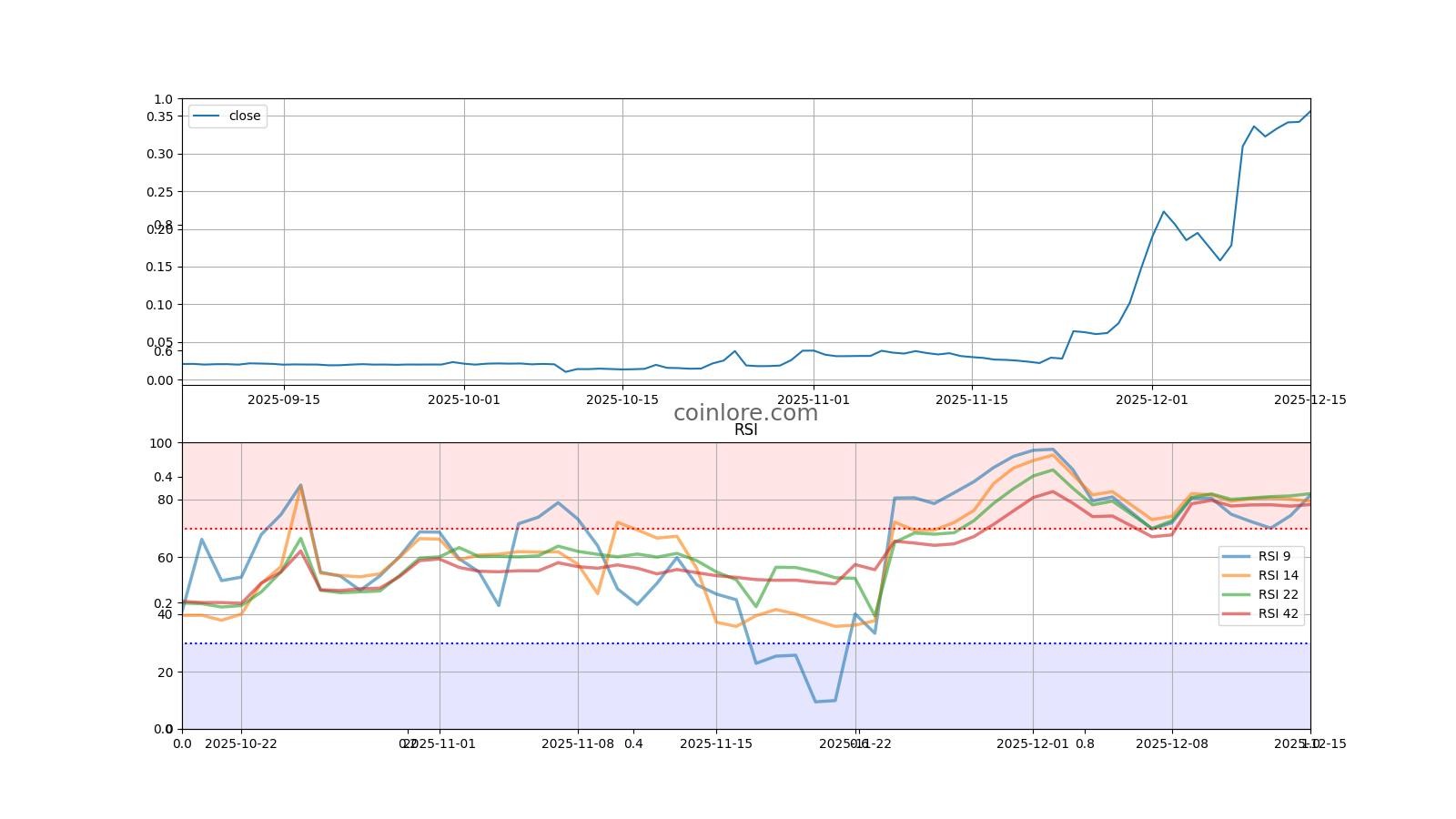 pippin RSI indicator