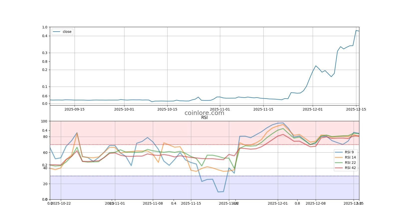 pippin RSI indicator