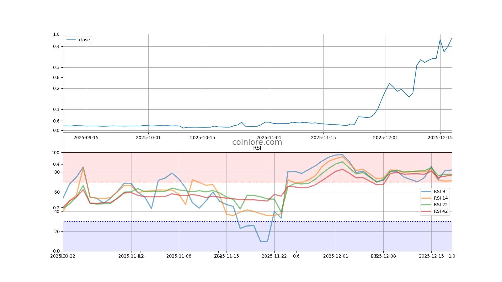 pippin RSI indicator