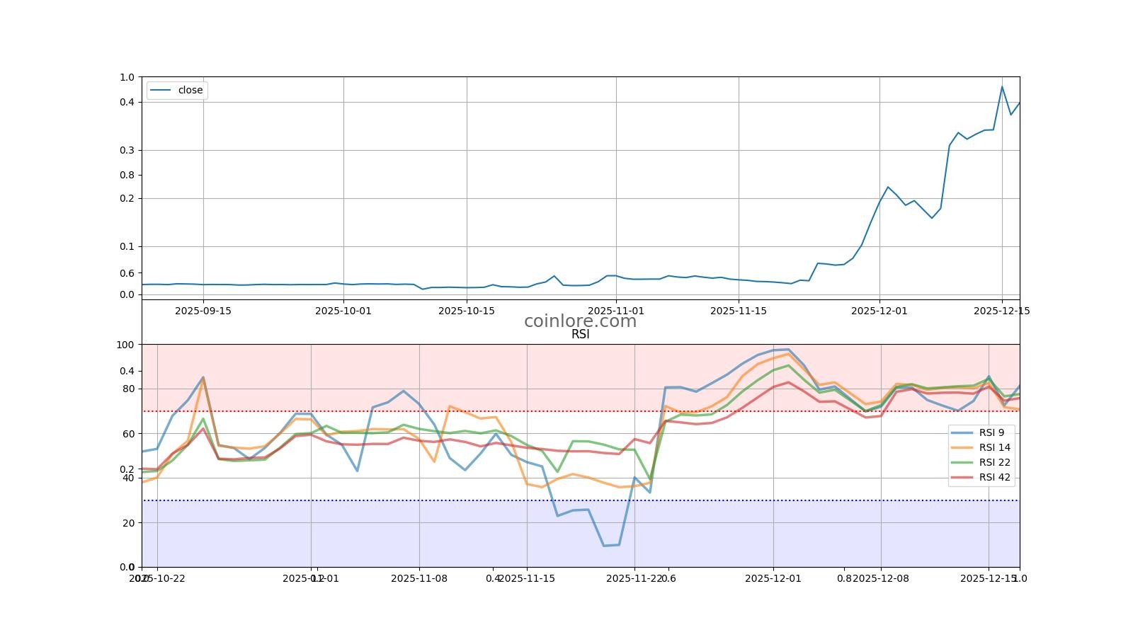 pippin RSI indicator