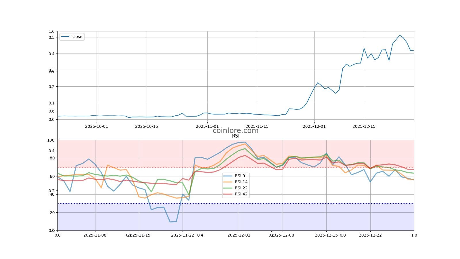pippin RSI indicator