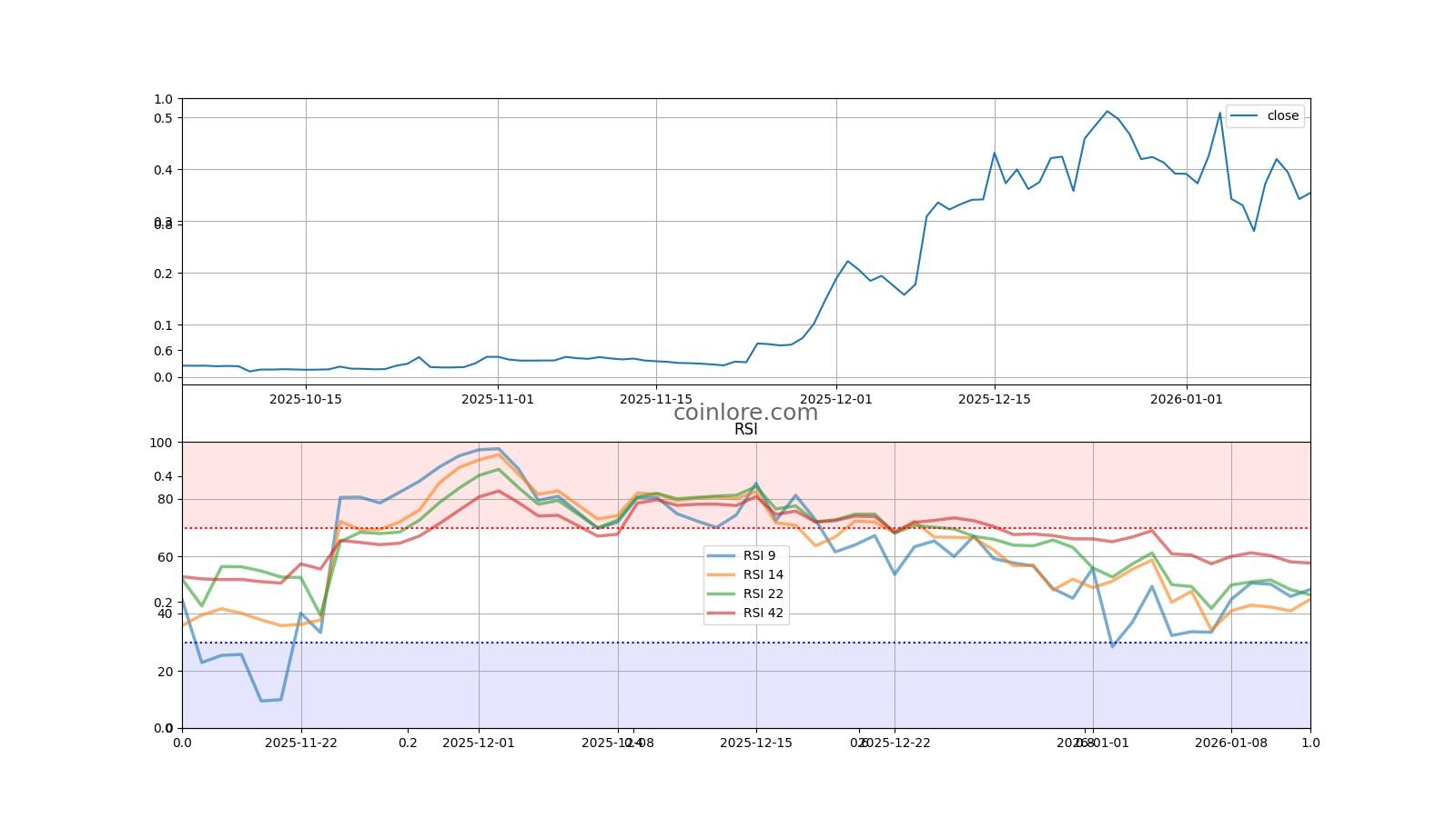 pippin RSI indicator