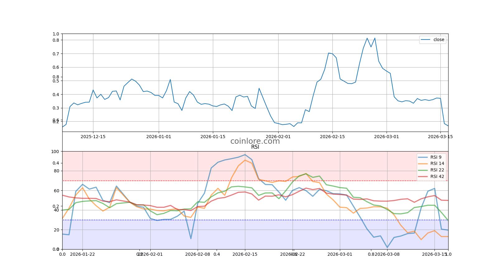 pippin RSI indicator