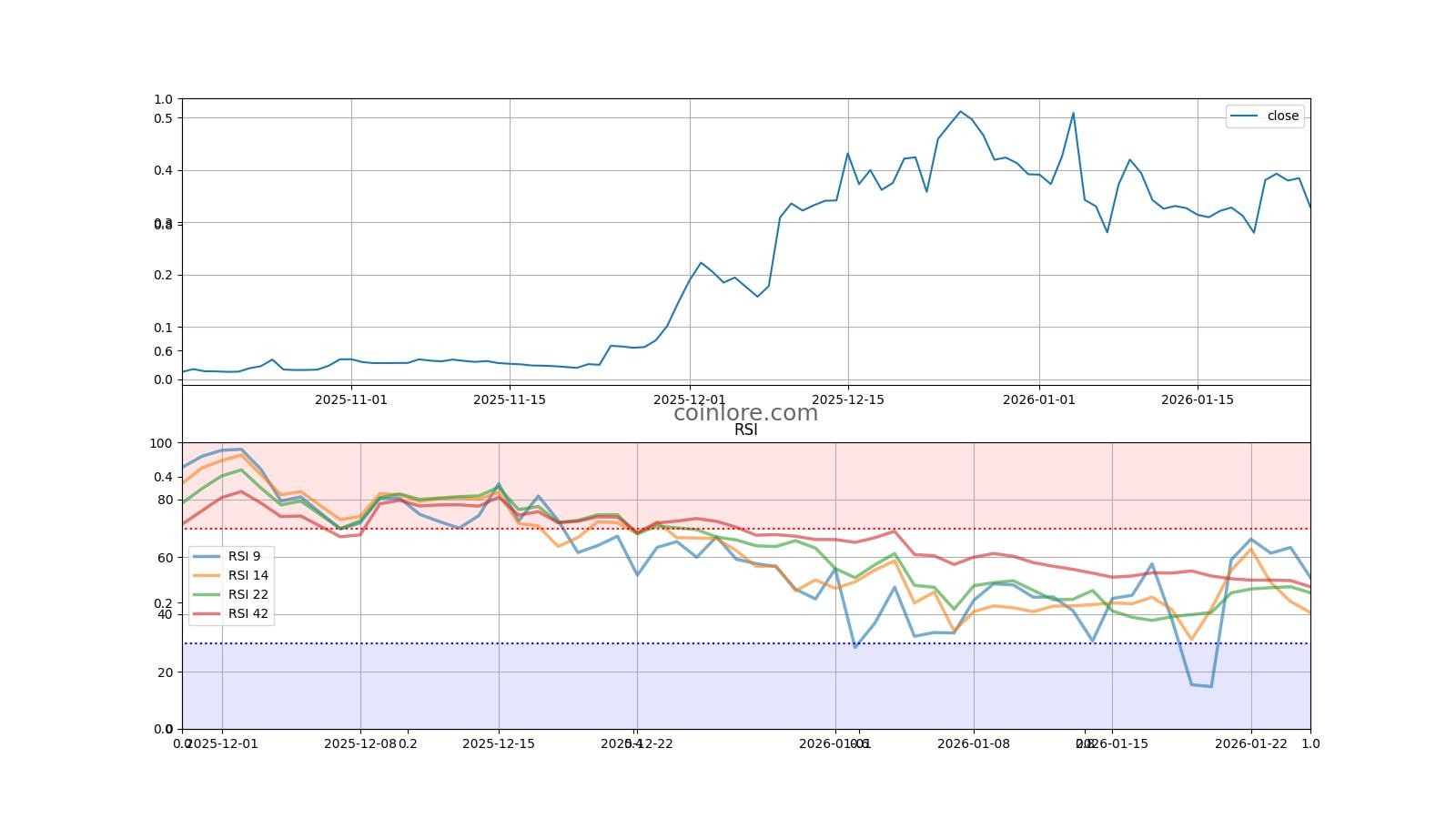 pippin RSI indicator