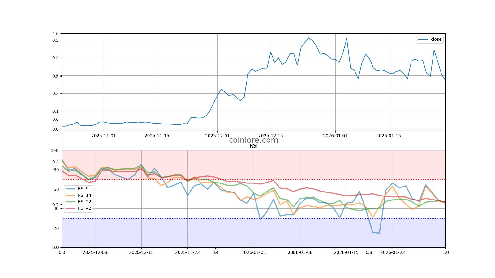 pippin RSI indicator
