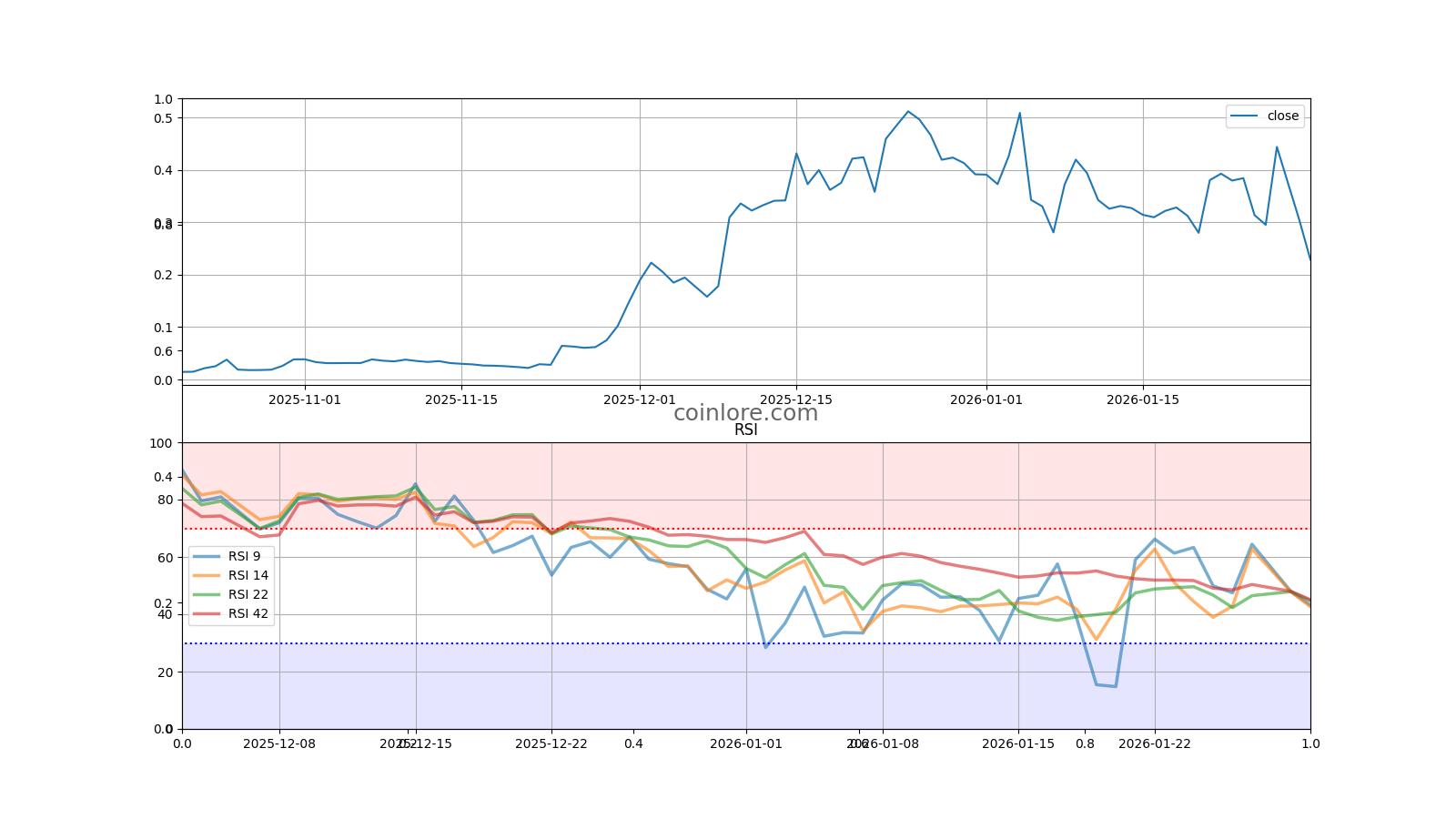 pippin RSI indicator