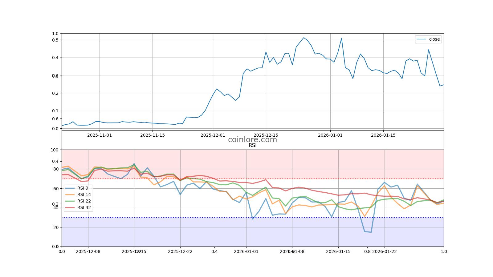 pippin RSI indicator