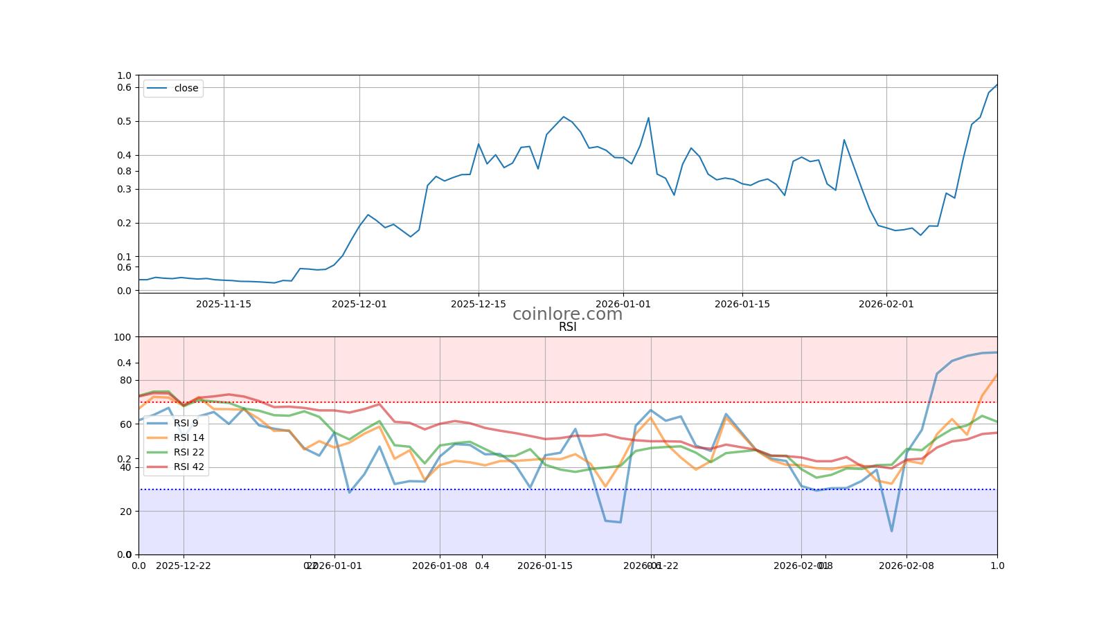 pippin RSI indicator