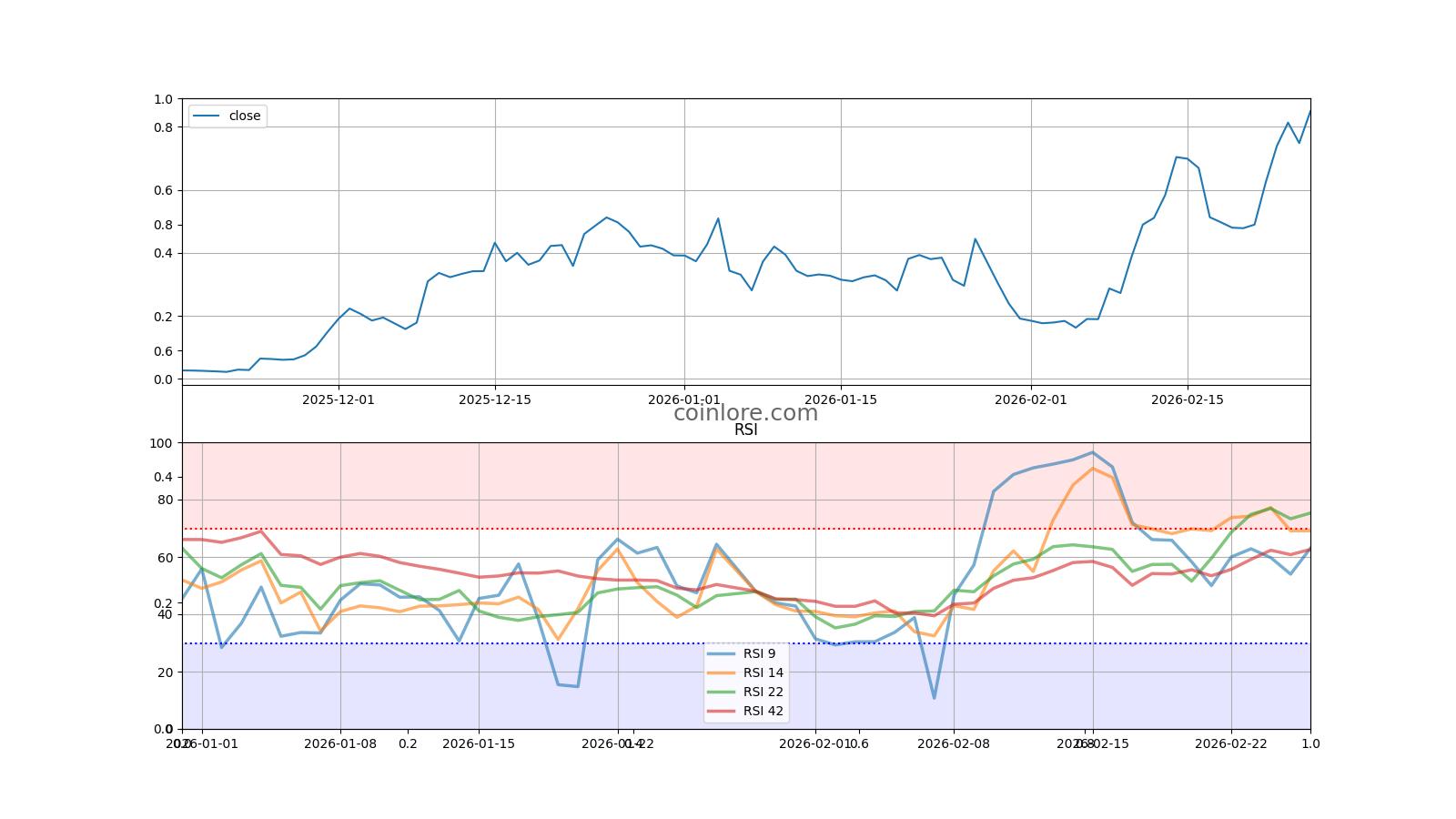pippin RSI indicator