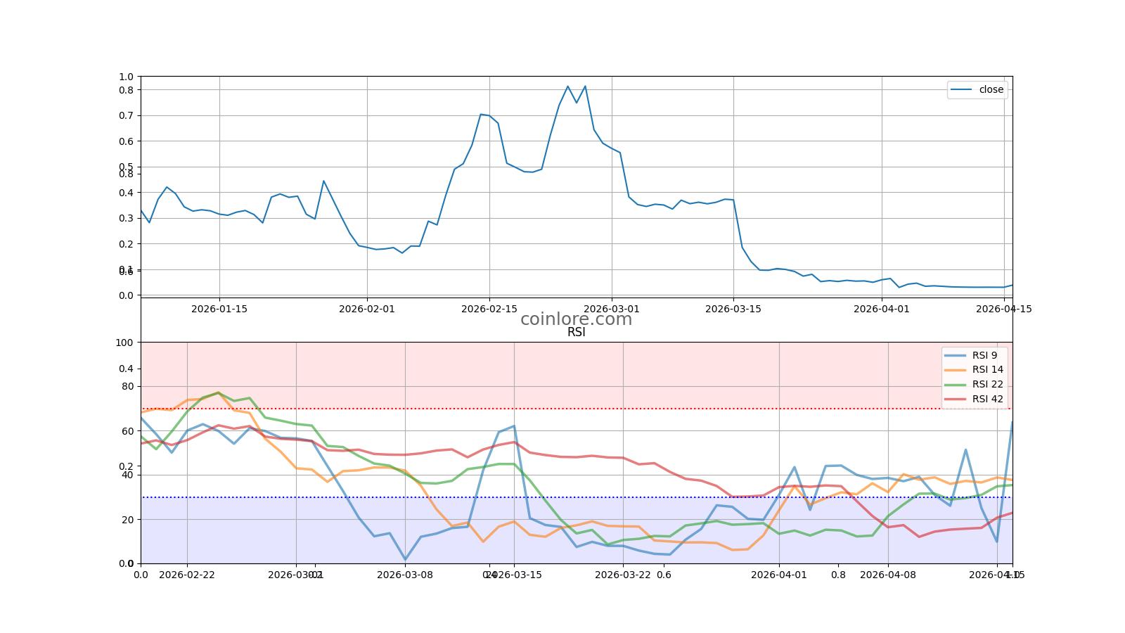 pippin RSI indicator