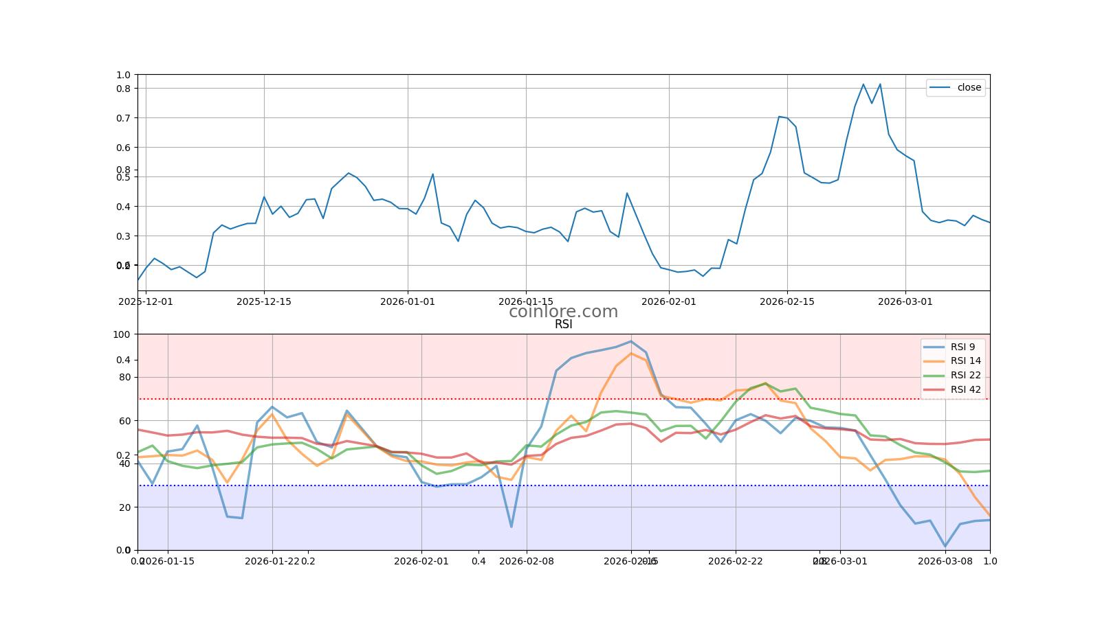 pippin RSI indicator