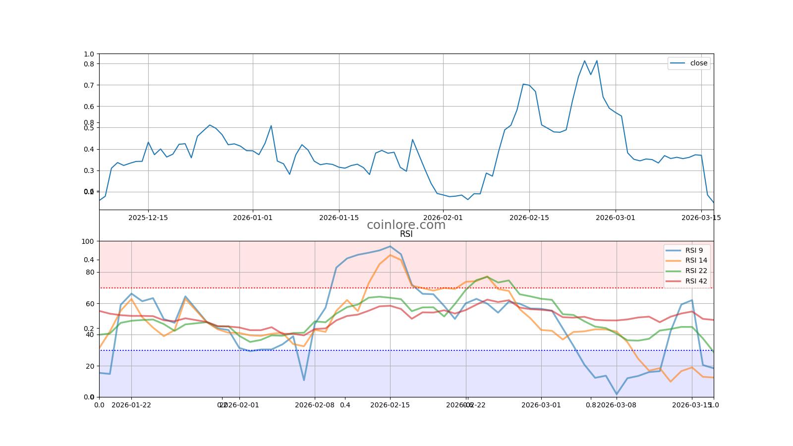 pippin RSI indicator