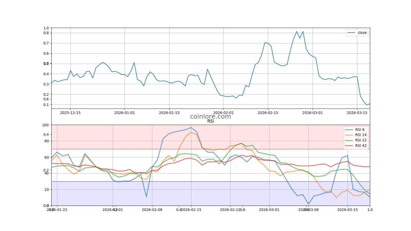 pippin RSI indicator