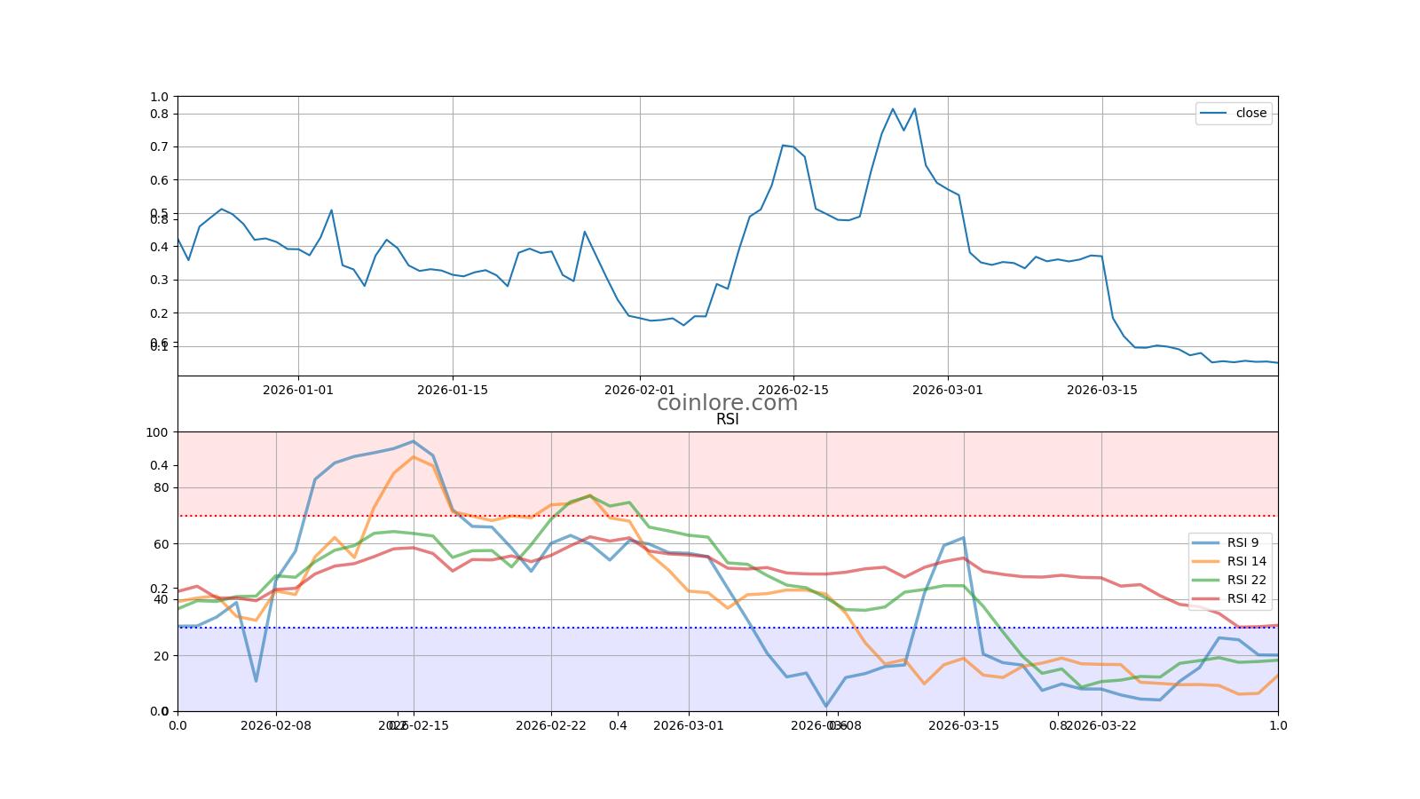 pippin RSI indicator