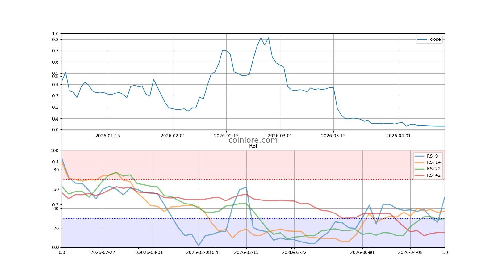 pippin RSI indicator