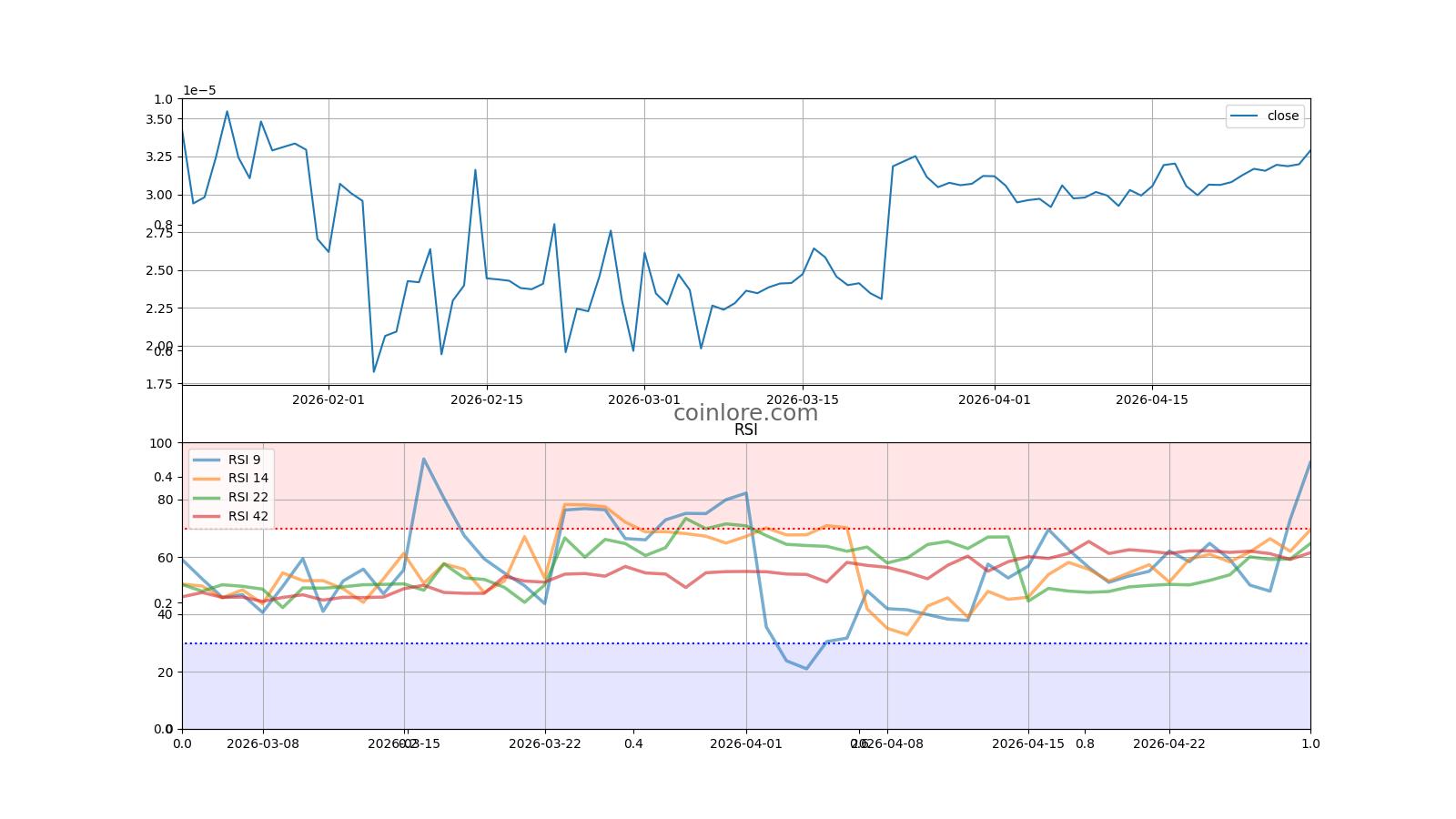Pirate Blocks RSI indicator