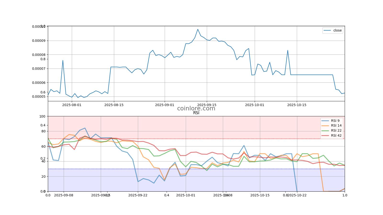 Pirate Blocks RSI indicator