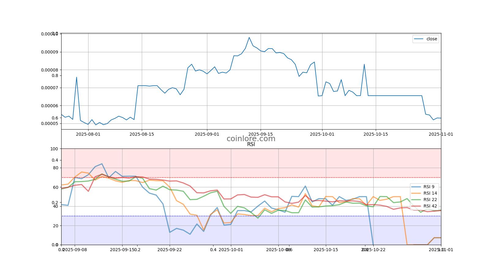 Pirate Blocks RSI indicator