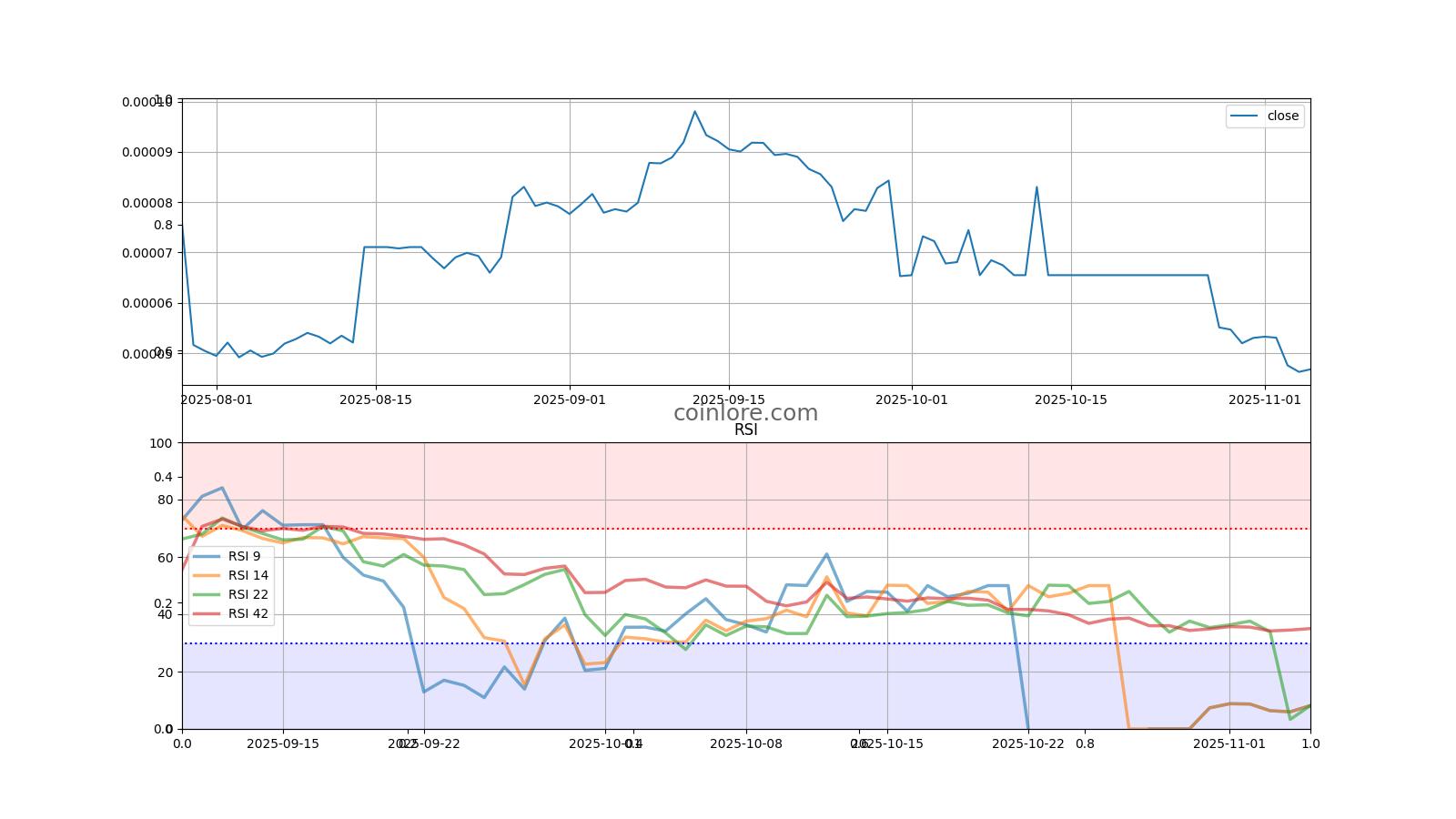 Pirate Blocks RSI indicator