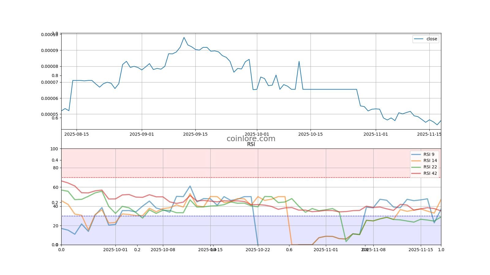Pirate Blocks RSI indicator