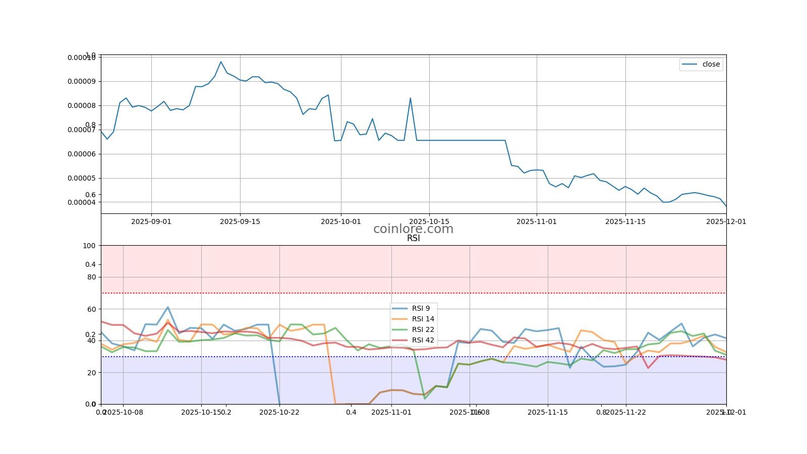 Pirate Blocks RSI indicator