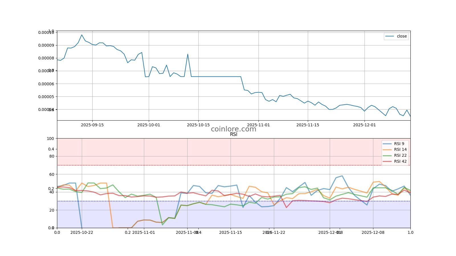 Pirate Blocks RSI indicator