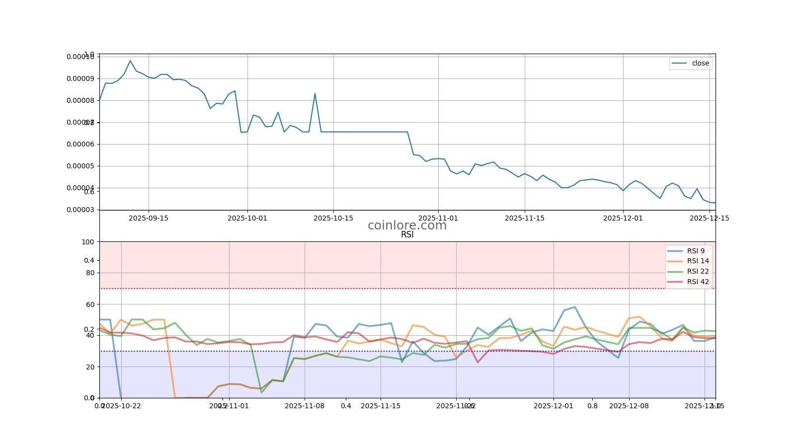 Pirate Blocks RSI indicator