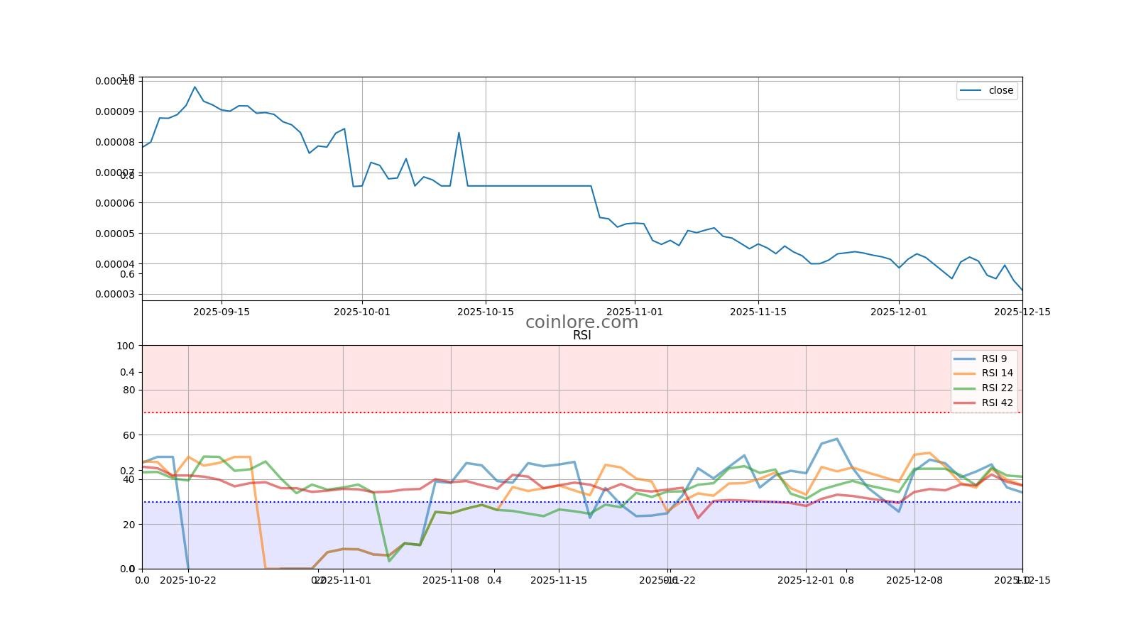 Pirate Blocks RSI indicator