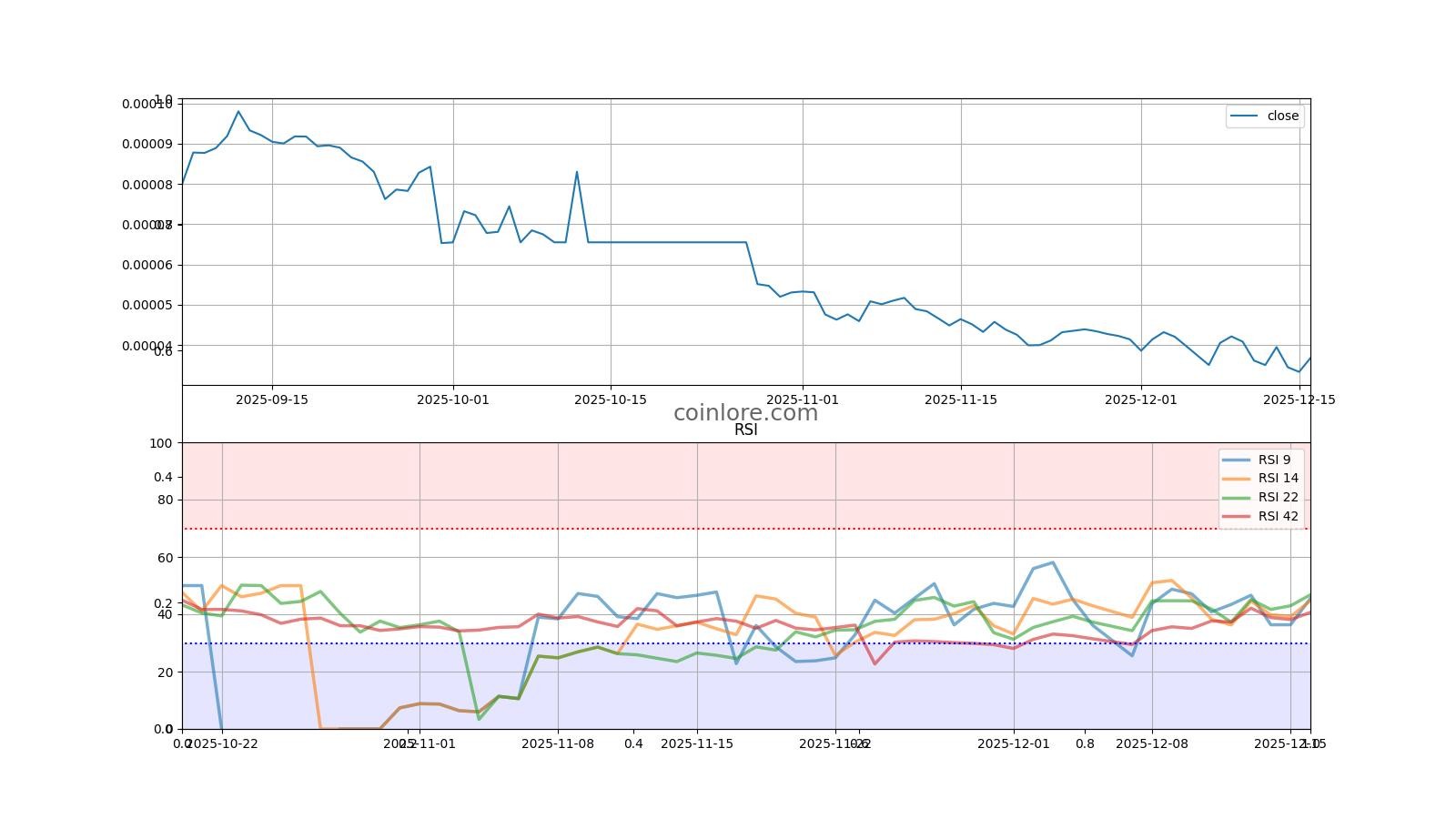 Pirate Blocks RSI indicator