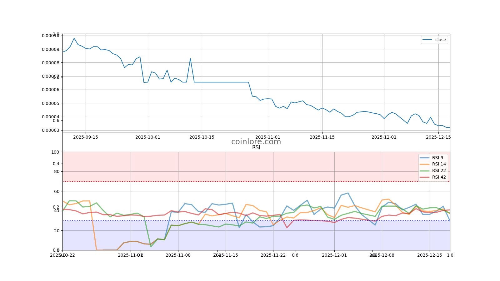 Pirate Blocks RSI indicator
