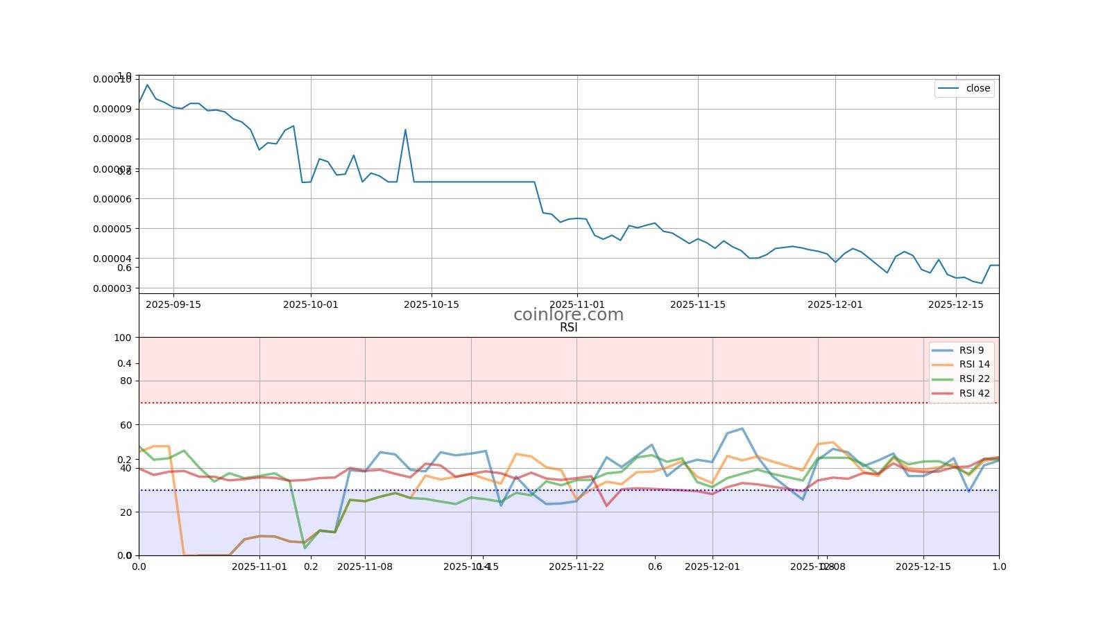 Pirate Blocks RSI indicator