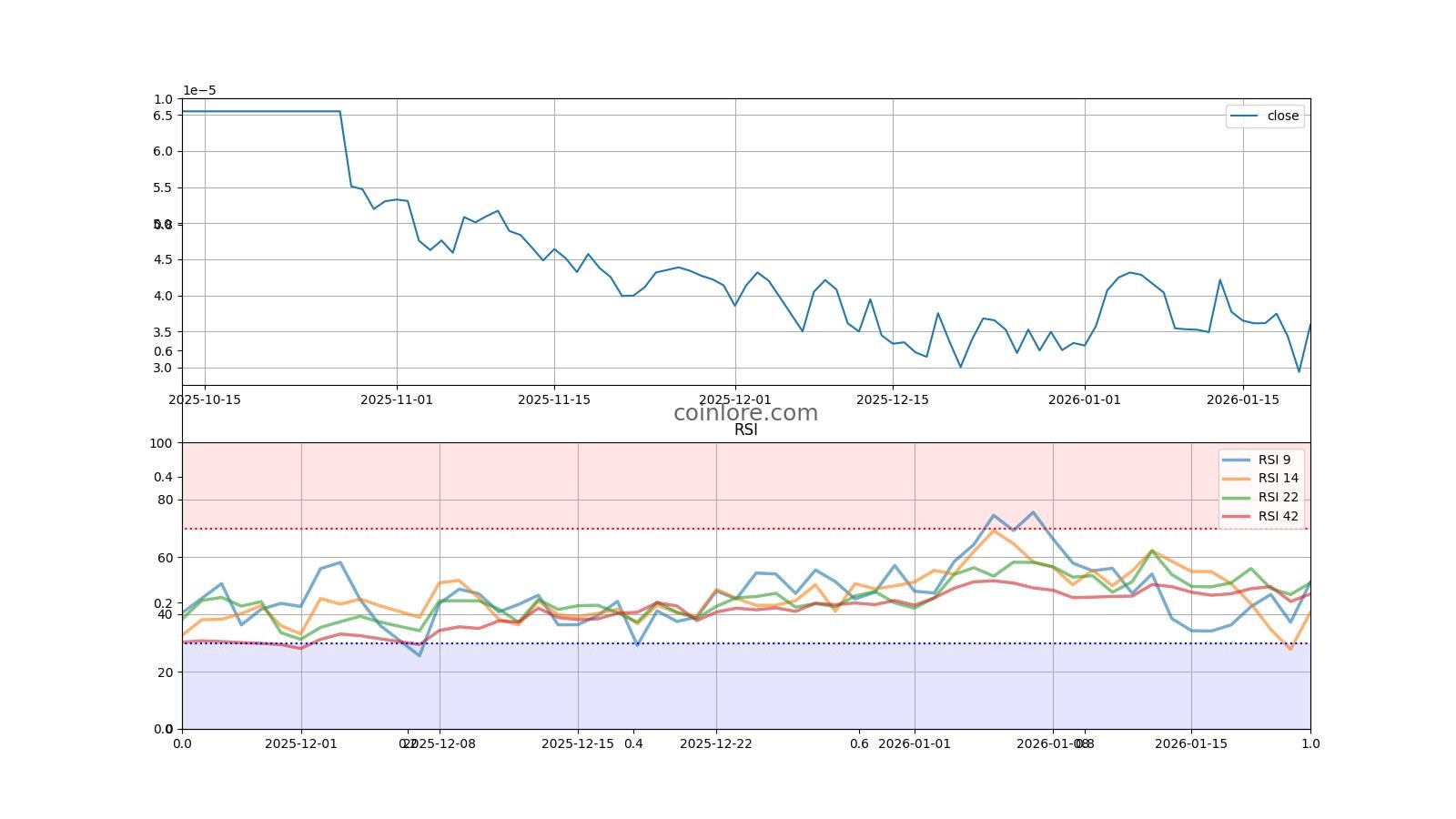 Pirate Blocks RSI indicator