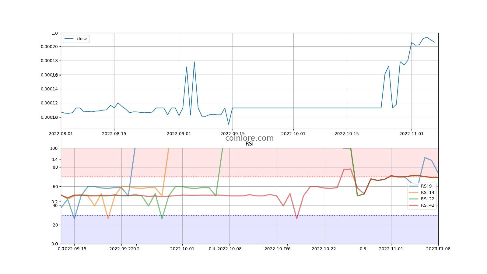Pirate Blocks RSI indicator