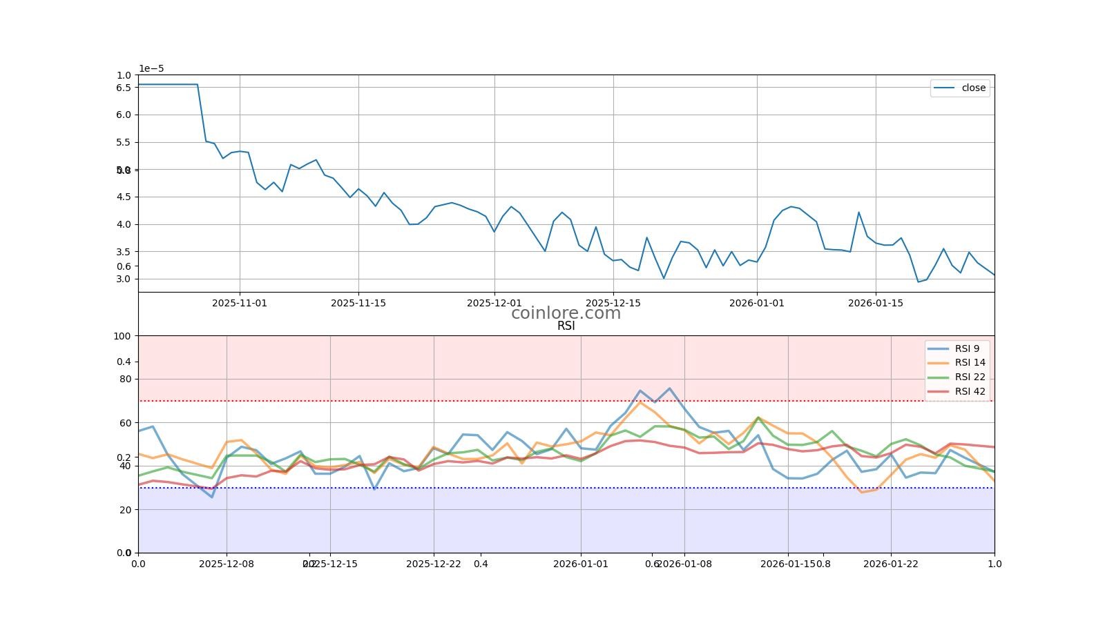 Pirate Blocks RSI indicator