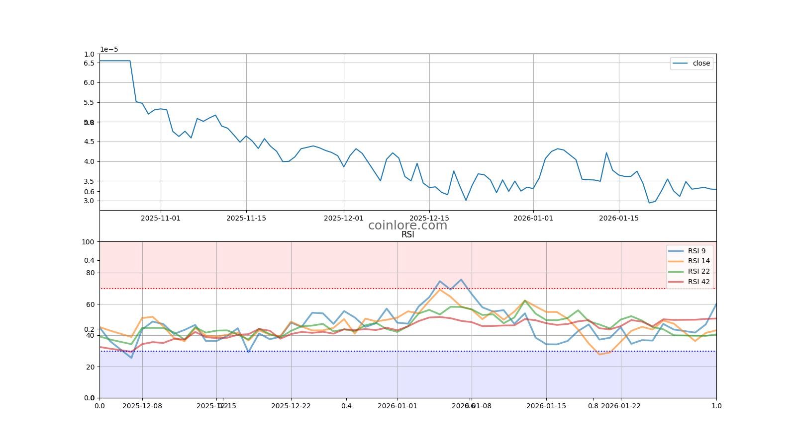Pirate Blocks RSI indicator