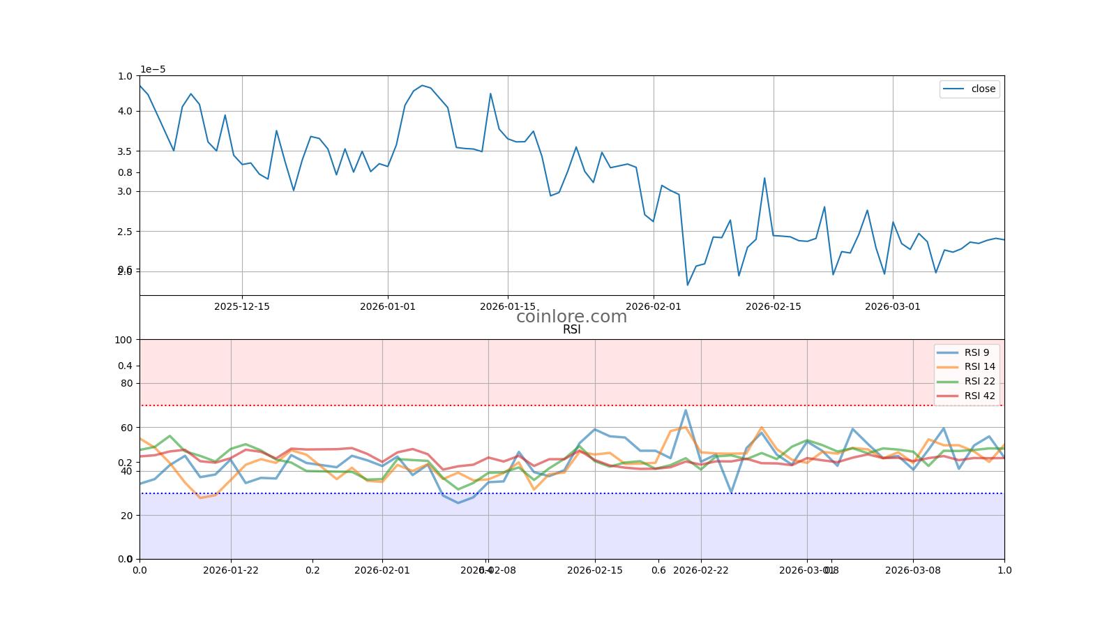 Pirate Blocks RSI indicator