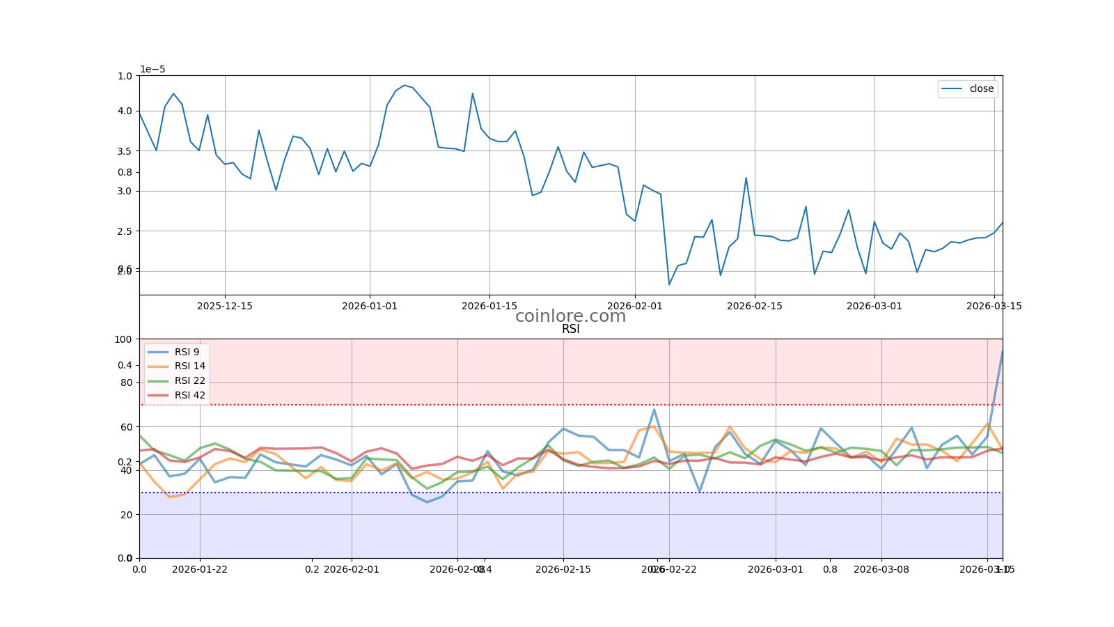 Pirate Blocks RSI indicator