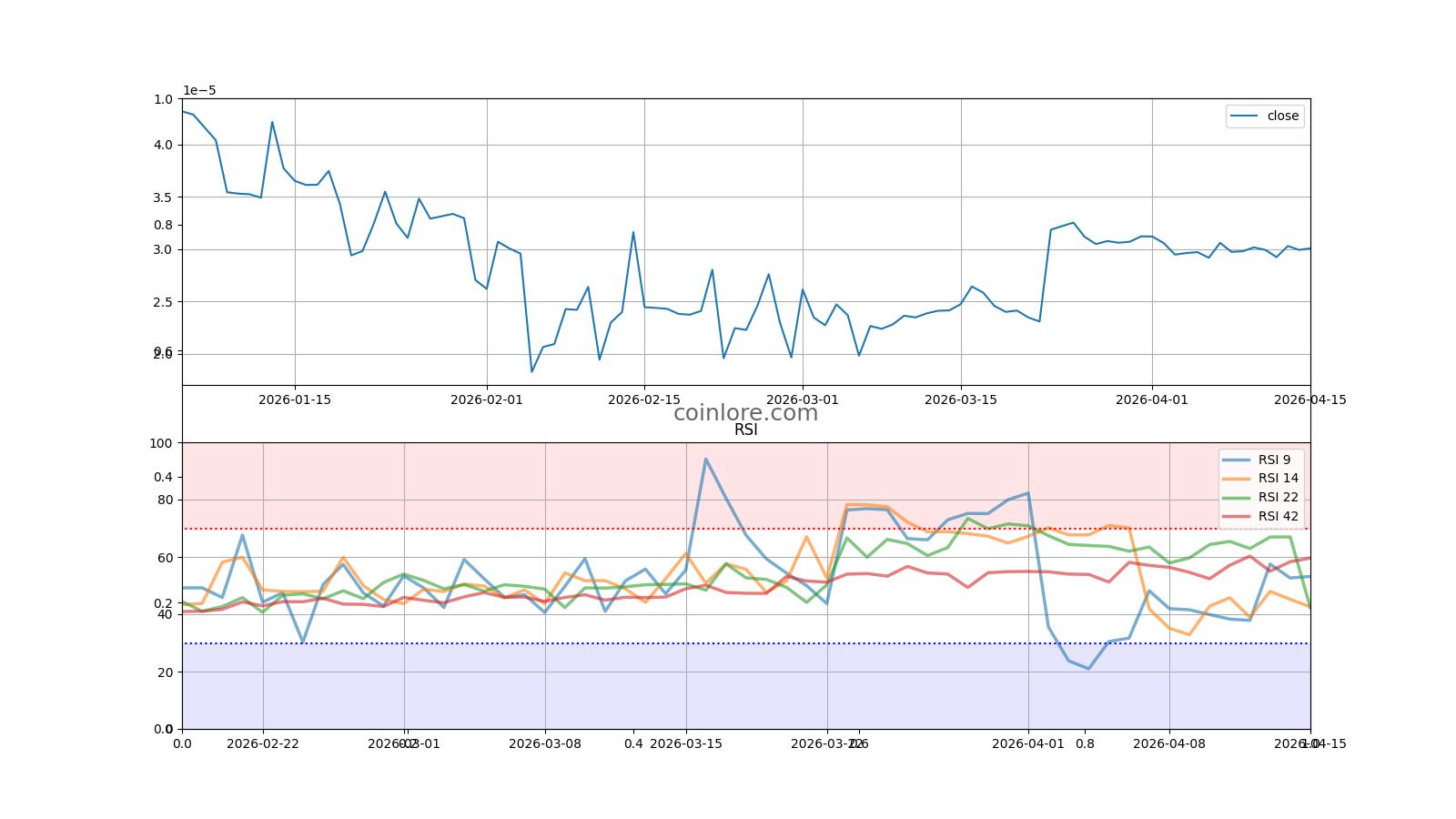 Pirate Blocks RSI indicator