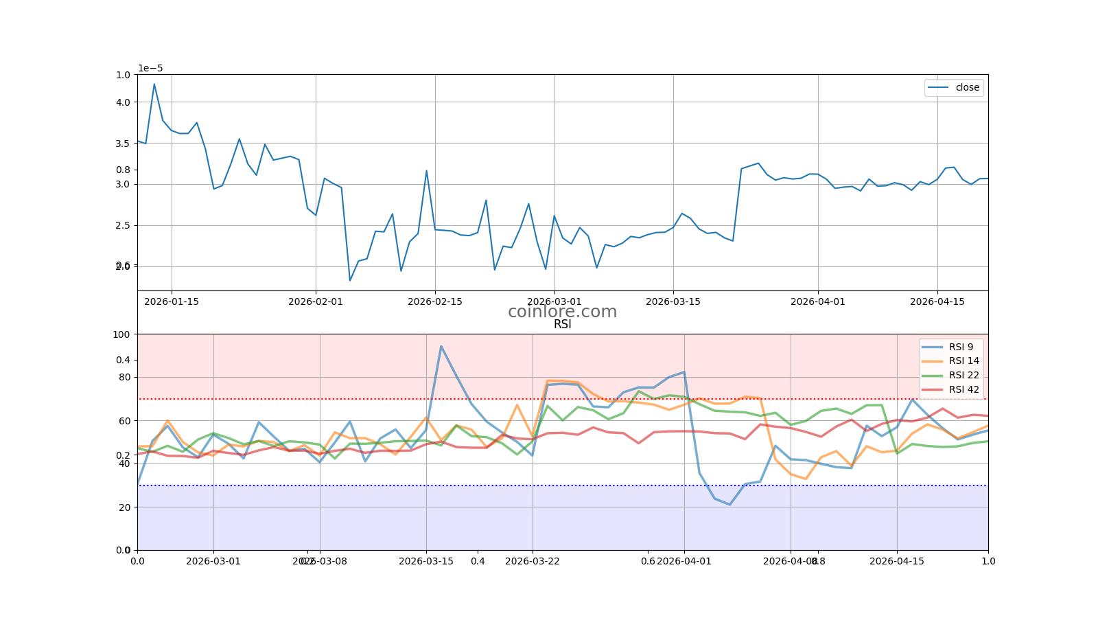 Pirate Blocks RSI indicator