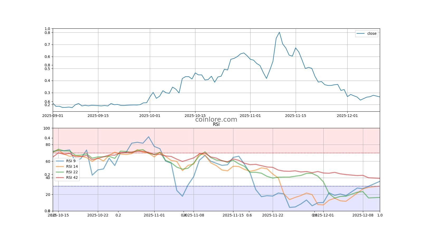 Pirate Chain RSI indicator