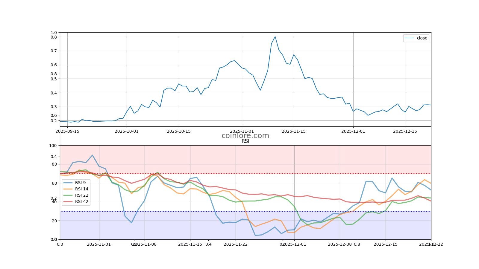 Pirate Chain RSI indicator