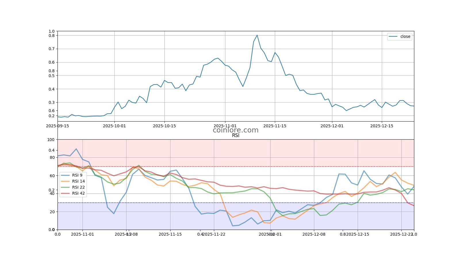 Pirate Chain RSI indicator