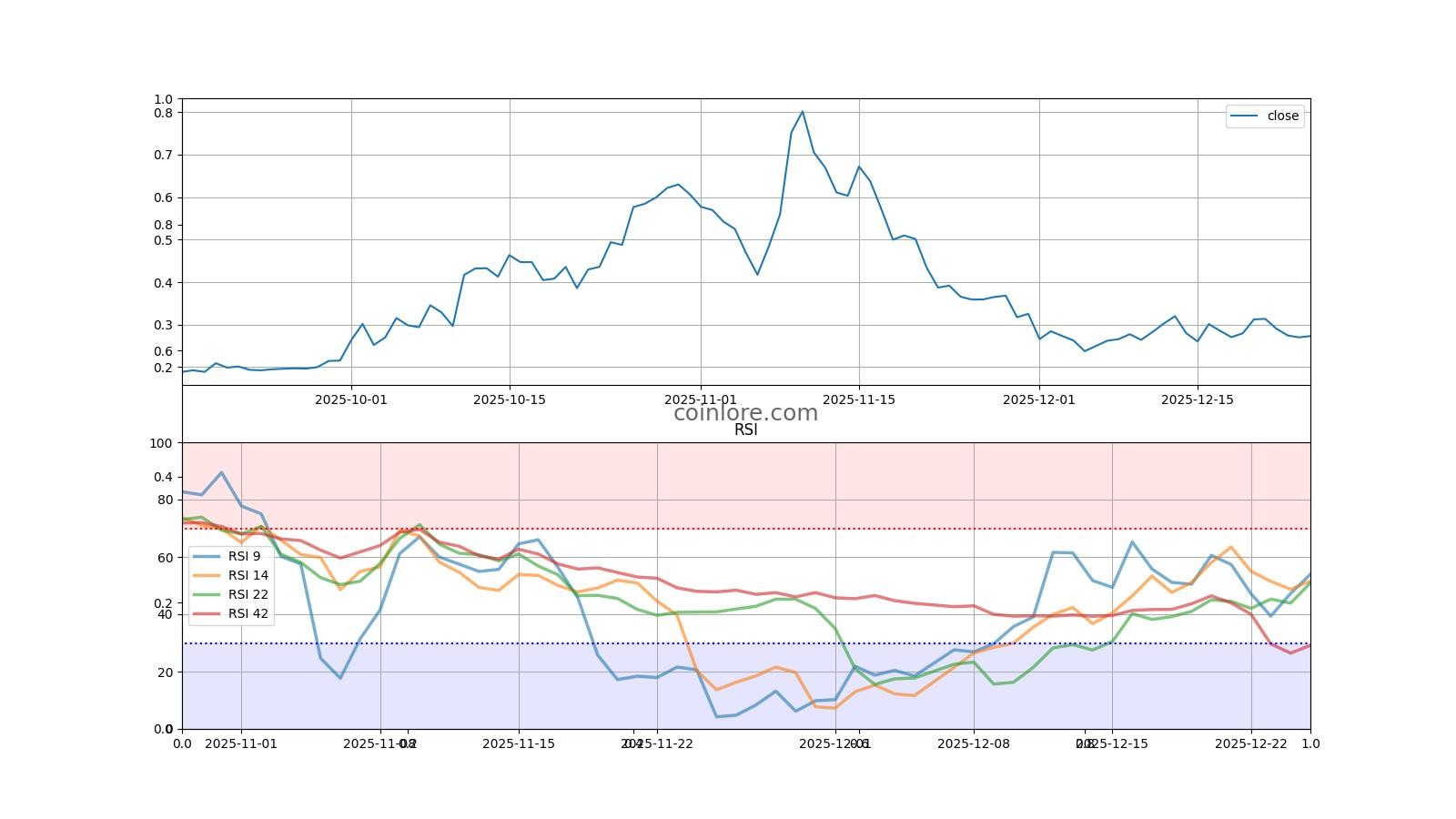 Pirate Chain RSI indicator