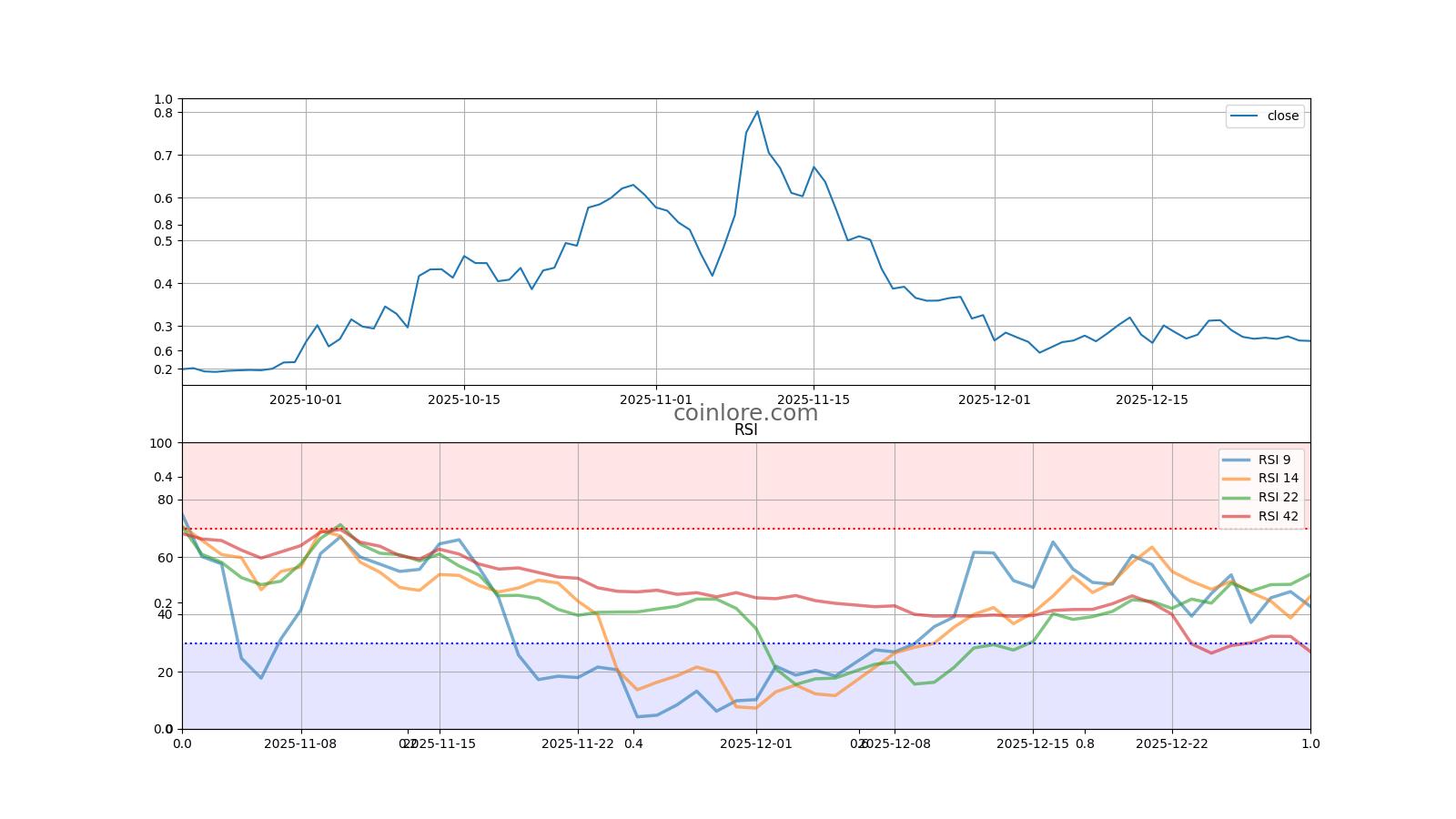 Pirate Chain RSI indicator