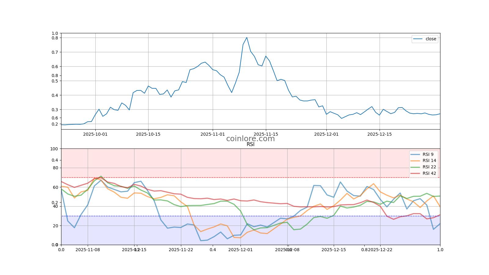 Pirate Chain RSI indicator