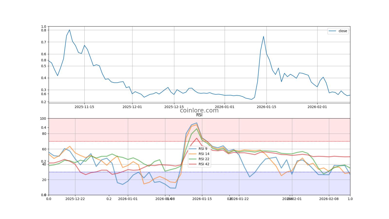 海盗链 RSI indicator