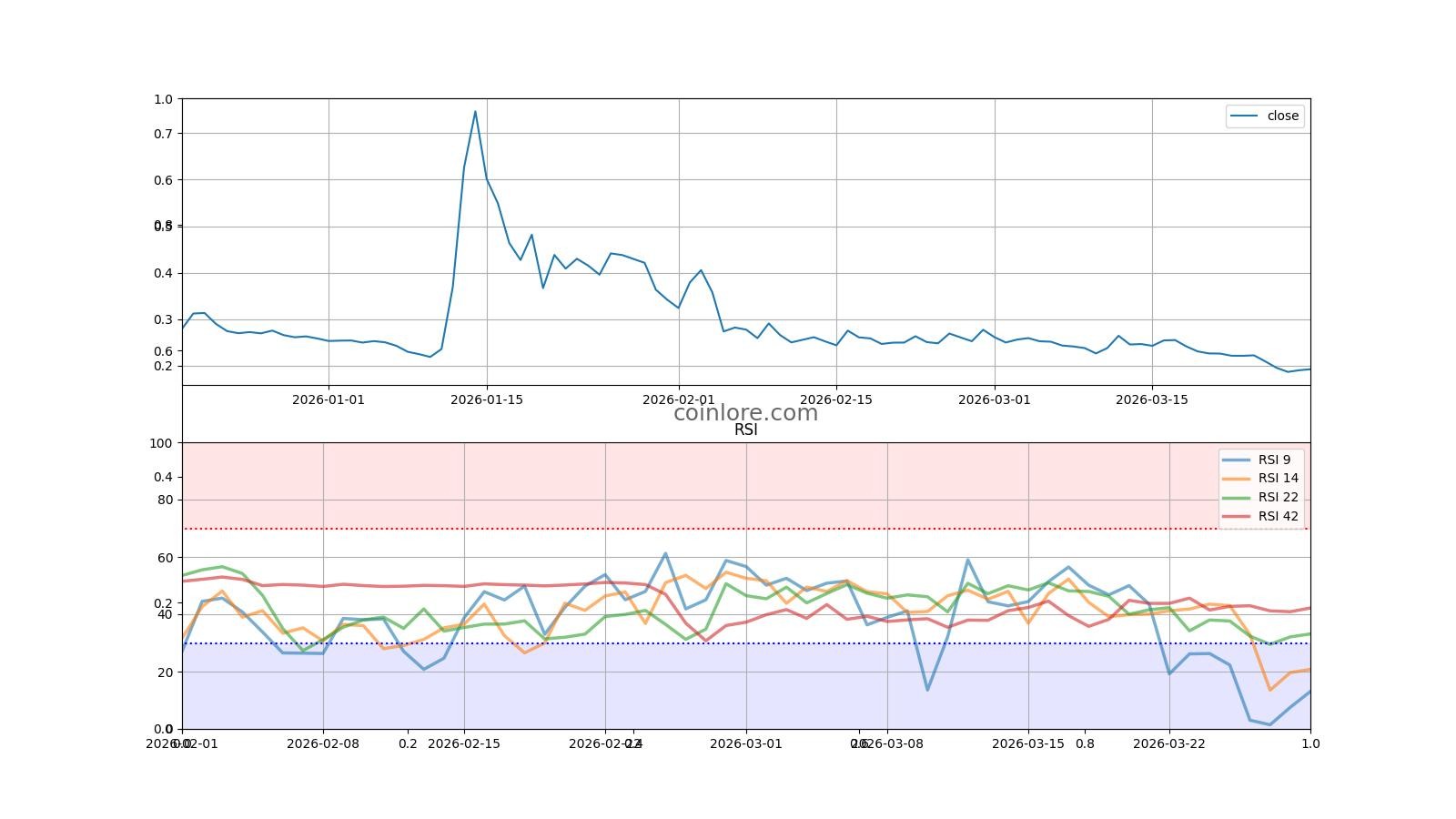海盗链 RSI indicator