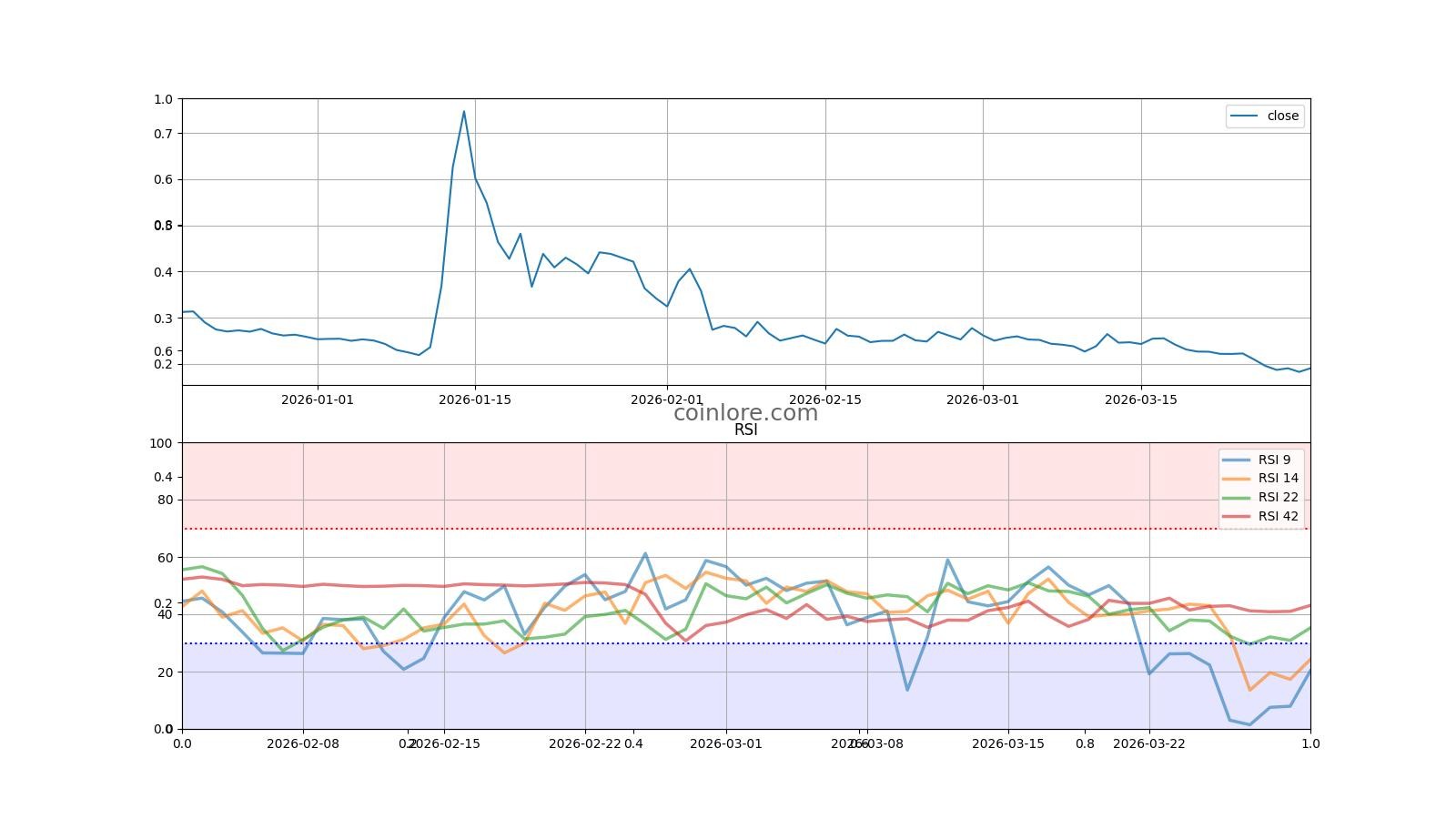 Pirate Chain RSI indicator
